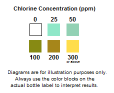 Chlorine 0-300 ppm | Serim Research Corporation